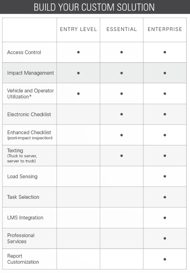 Telematics with Raymond’s iWAREHOUSE | Associated